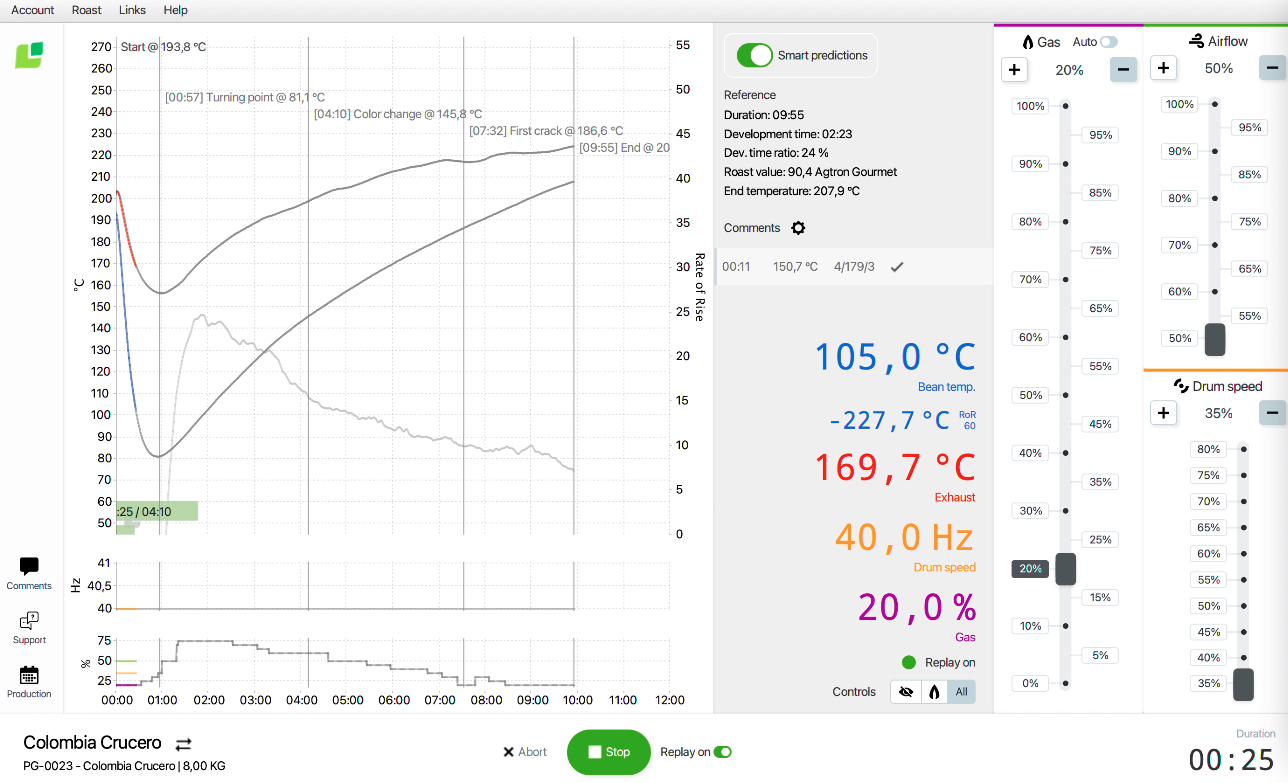 Enhance Roasting Precision with Besca Roasting Machines