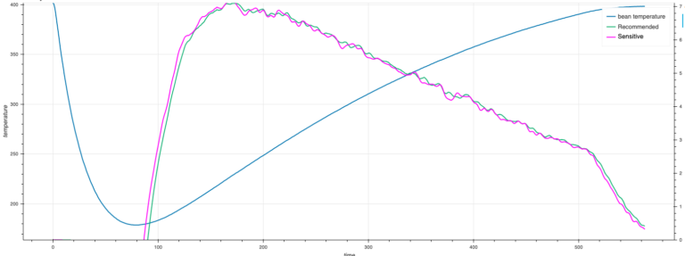 What’s the best rate of rise (RoR) for you? | Cropster