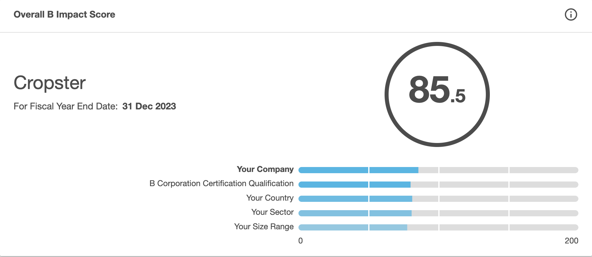 Cropster Impact Report 2023