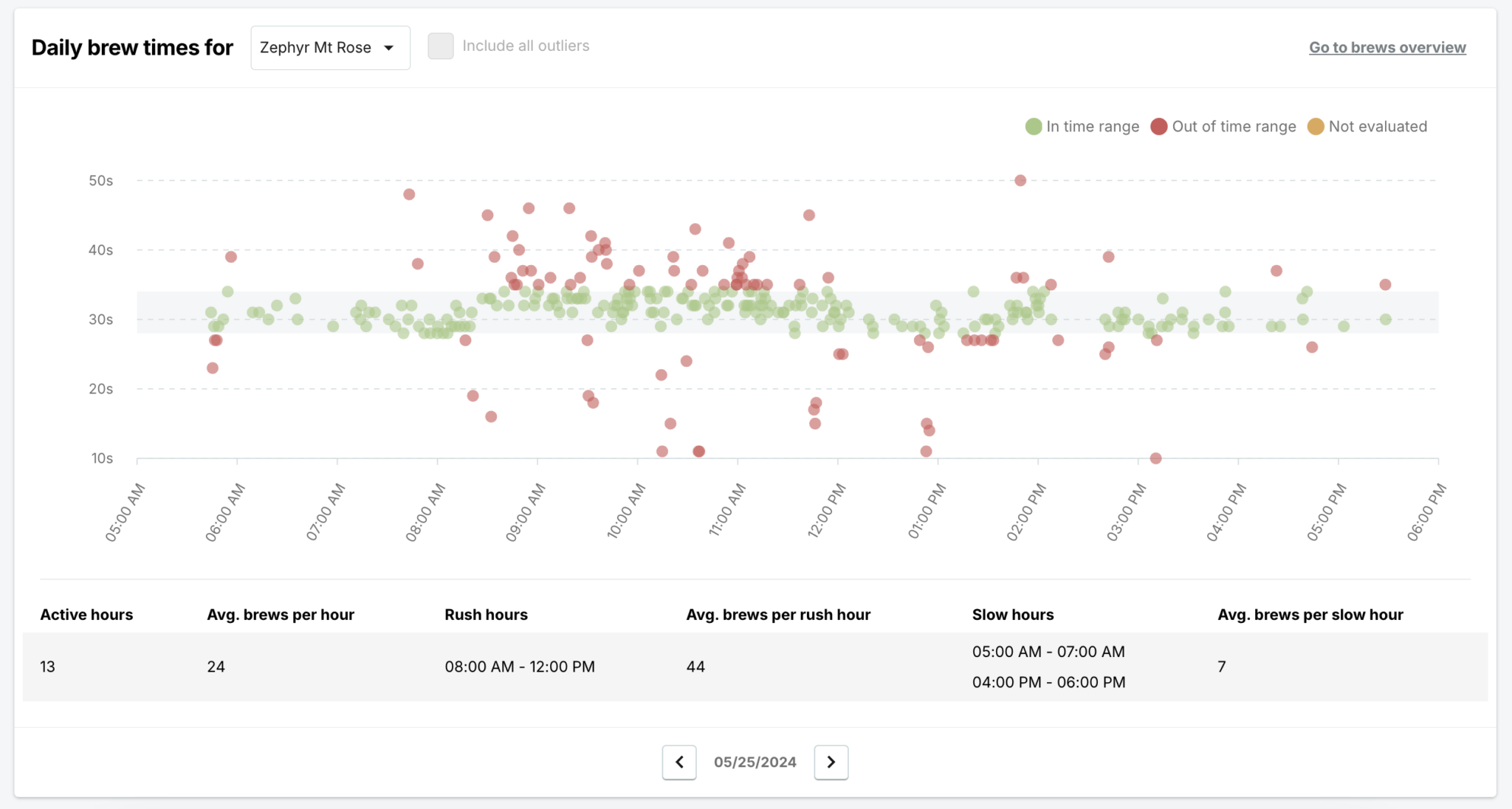 Boost Your Coffee Shop Profits with Cropster Cafe